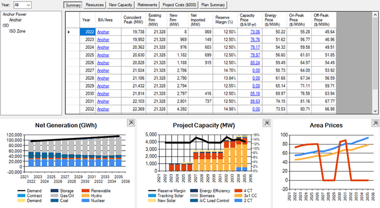 EnCompass Power Market Simulation Software | Yes Energy