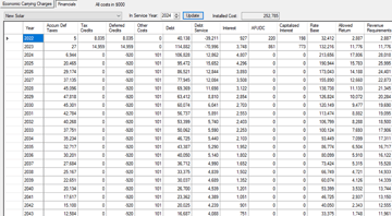EnCompass Power Market Simulation Software | Yes Energy