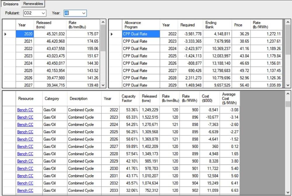 EnCompass Integrated Resource Planning | Yes Energy