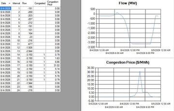 Economic Transmission Analysis | Yes Energy