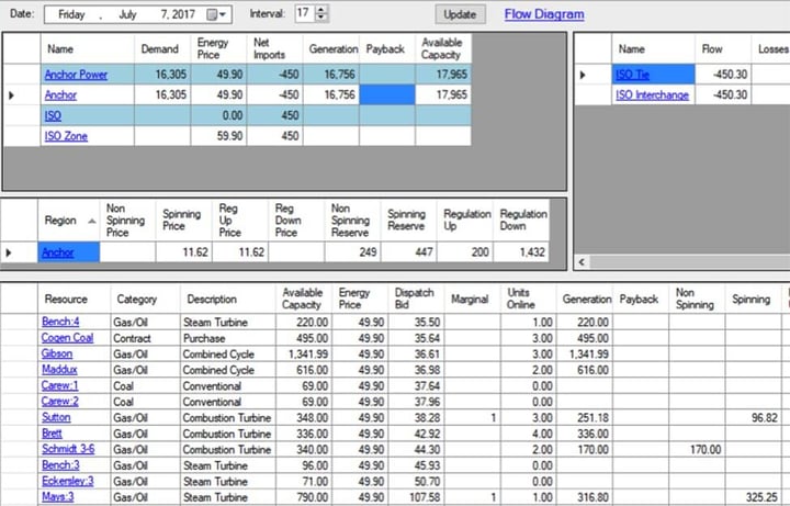 Energy Models for Valuation and Risk Assessment | Yes Energy