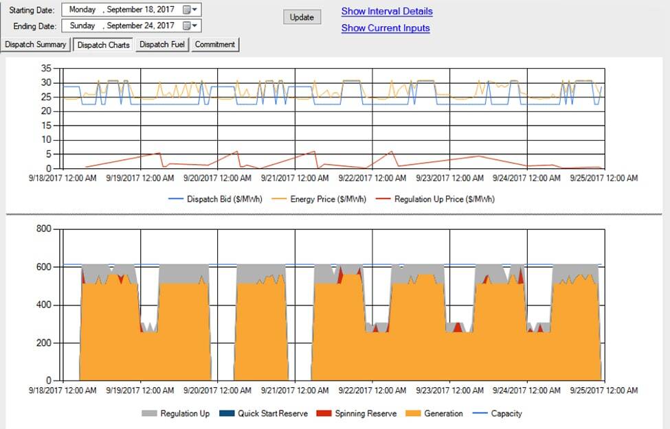 Energy Models for Valuation and Risk Assessment | Yes Energy