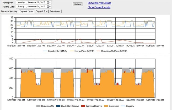Energy Models for Valuation and Risk Assessment | Yes Energy