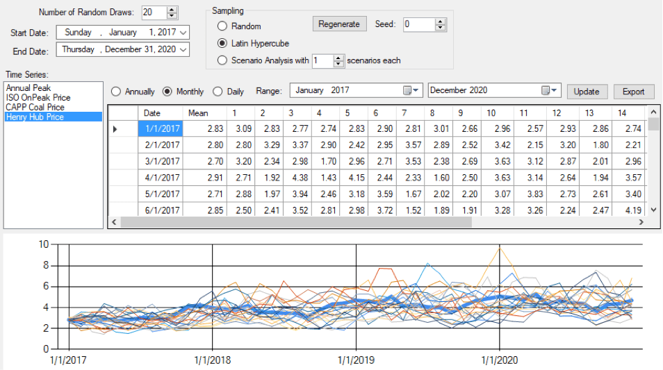 Power Forecasting Software | Yes Energy