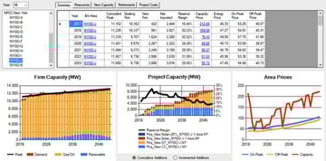 EnCompass Power Market Simulation Software | Yes Energy
