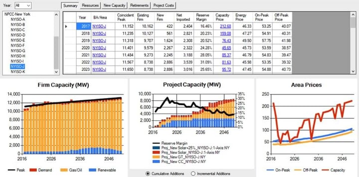 Power Forecasting Software | Yes Energy