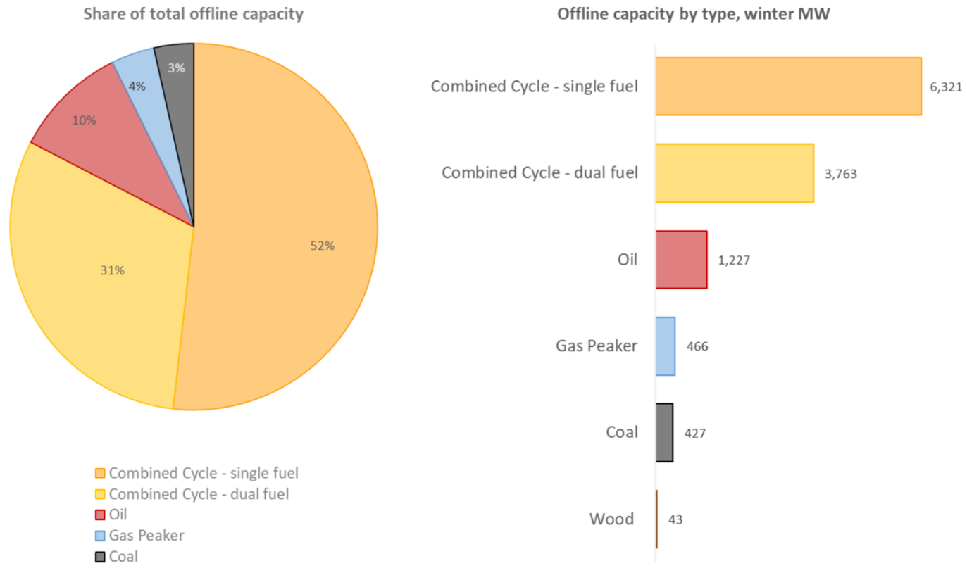 Winter Storm Elliot’s Impact on the North American Energy Market