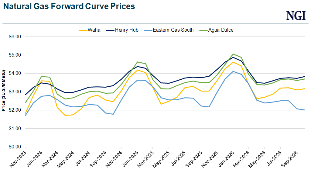 Winter Is Coming. Five Trends to Watch in the Natural Gas & Power ...