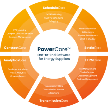 PowerCore Bid-to-Bill Software | Yes Energy