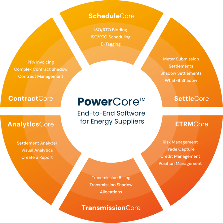 PowerCore Bid-to-Bill Software | Yes Energy