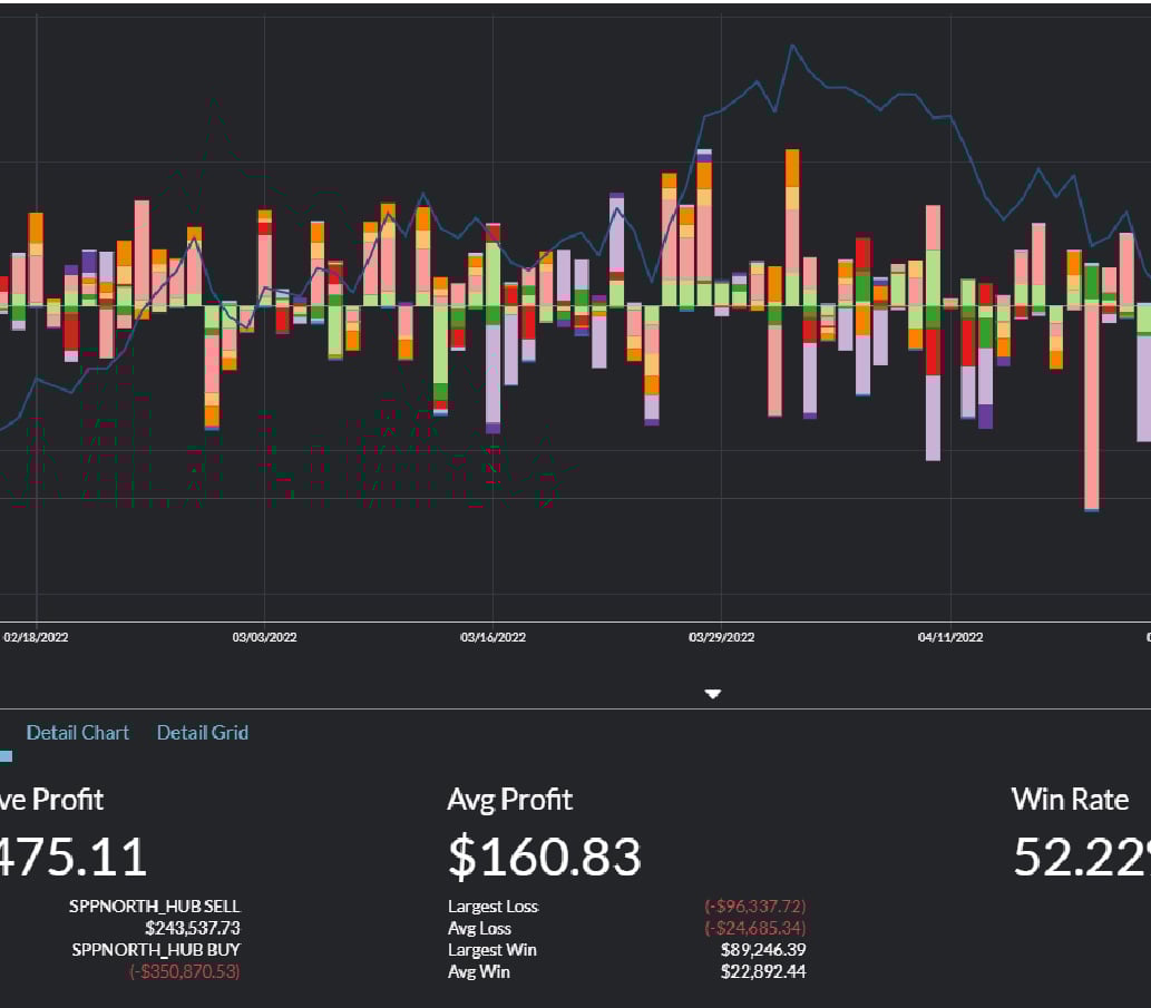 PowerSignals Power Market Data Solution | Yes Energy