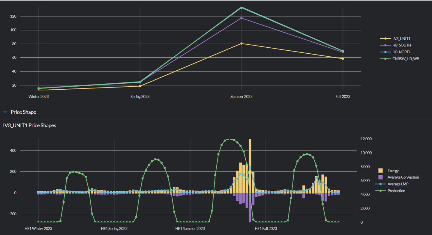 Optimize Energy Asset Siting & Power Offtake Strategies | Yes Energy