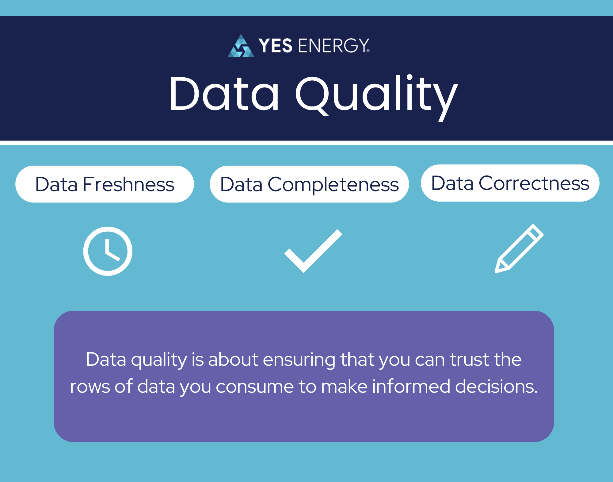 What Do Data Quality and Observability Mean in Power Markets?