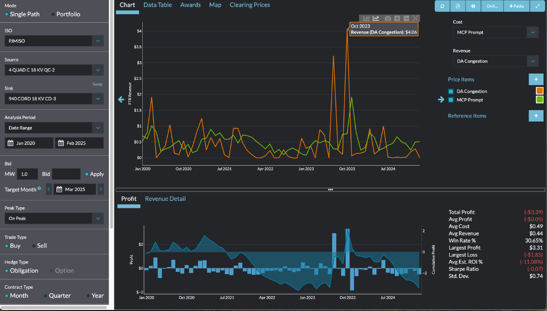 What Is FTR Trading and How Does It Work? (With Examples)