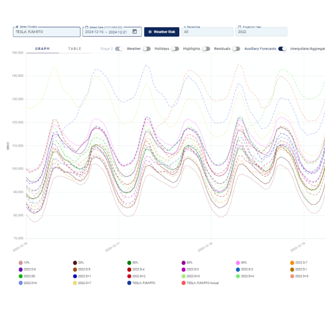 Yes Energy Power Demand Forecasting | Yes Energy