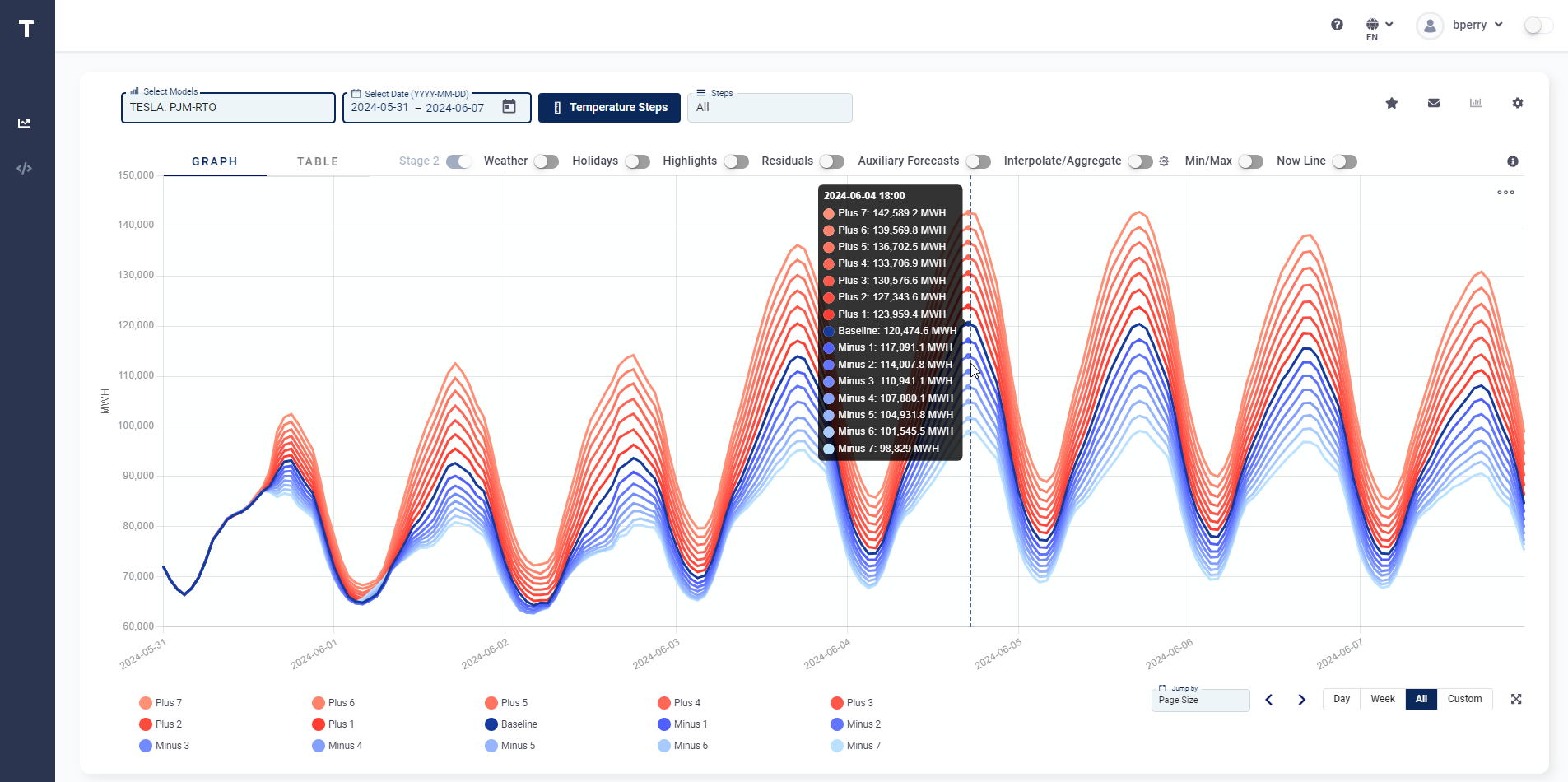 Our Energy Demand Forecasting Model | Yes Energy