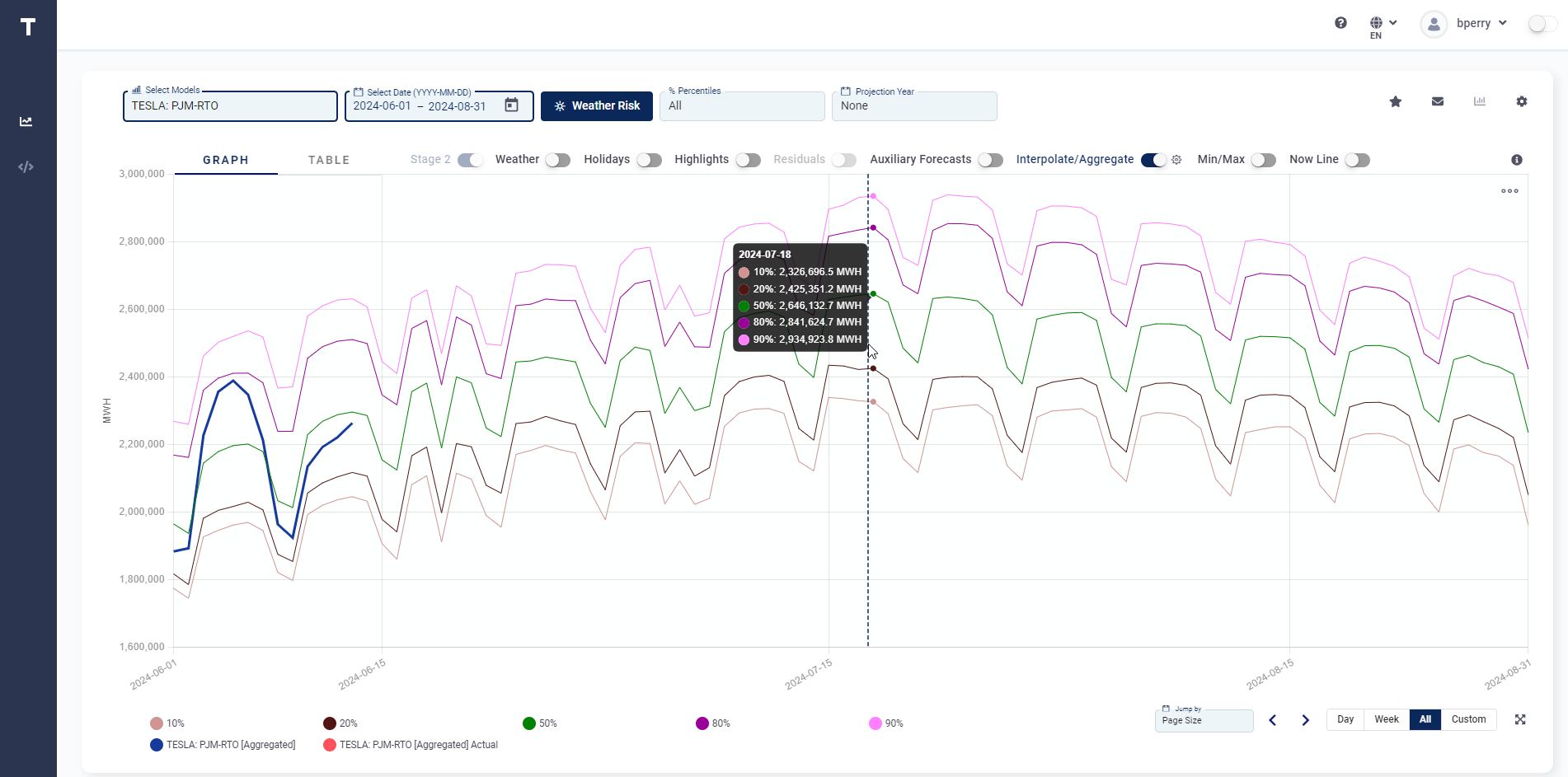 Standard Global Electricity Demand Forecasting Solutions | Yes Energy