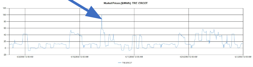 Using Energy Forecasting Software for Resource Planning