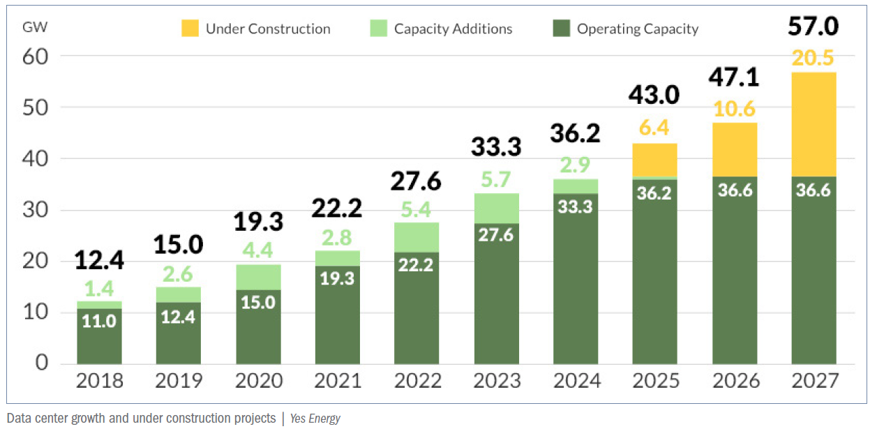 The Electric Load Growth Era Is Here